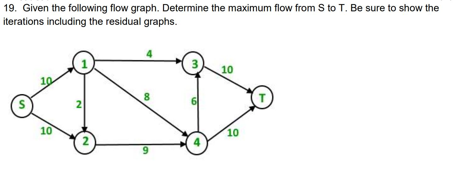 Solved 19. Given the following flow graph. Determine the | Chegg.com