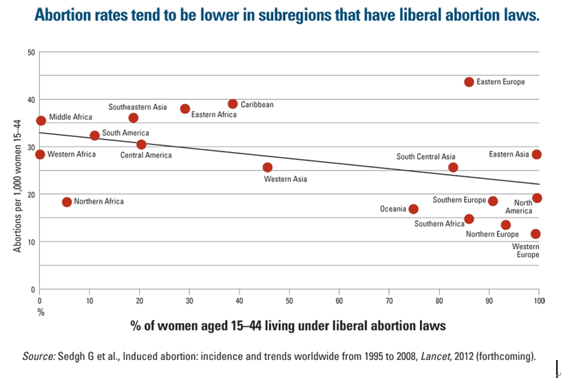 Solved Here is a graph from a 2012 paper in the Lancet: | Chegg.com