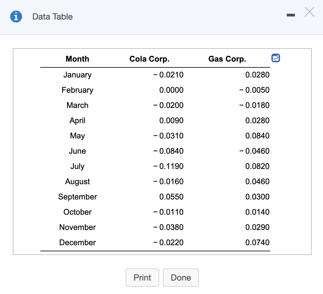 Solved The following table contains monthly returns for | Chegg.com