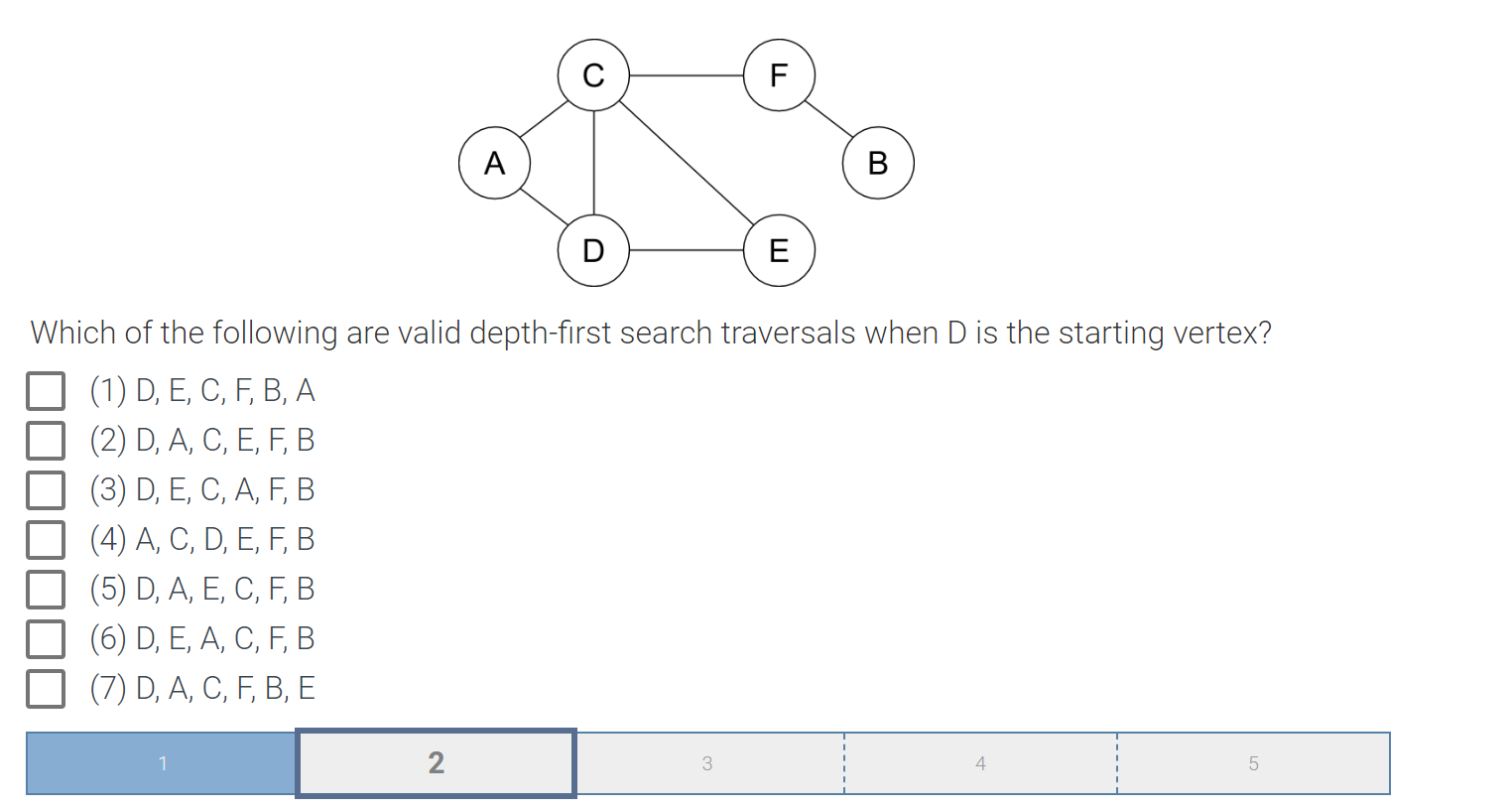 Solved (1) D,E,C,F,B,A (2) D,A,C,E,F,B (3) D,E,C,A,F,B (4) | Chegg.com