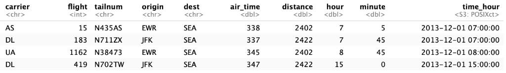 Solved Use the data set nycflights13 in R for this | Chegg.com