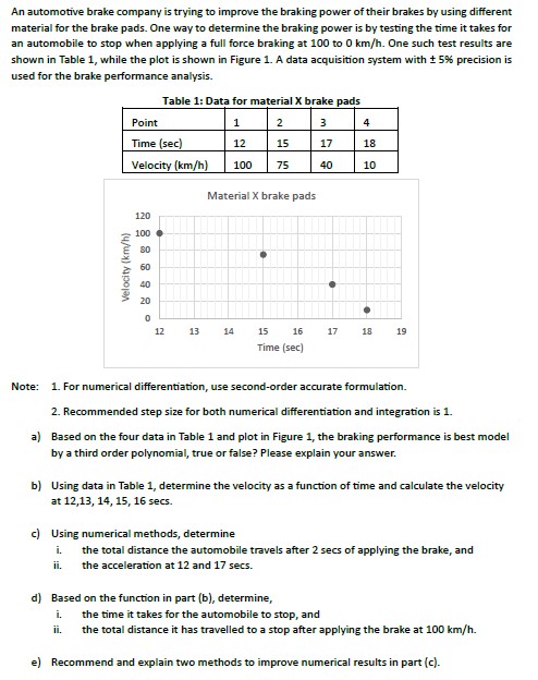 Solved An automotive brake company is trying to improve the | Chegg.com