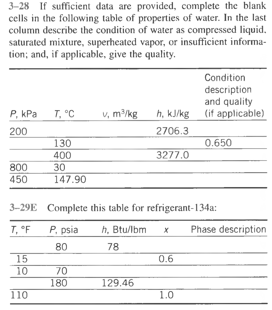 Solved 3-28 ﻿If sufficient data are provided, complete the | Chegg.com