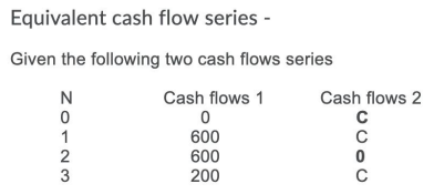 a. Determine the equal cash flow A from 0 to 5 at | Chegg.com