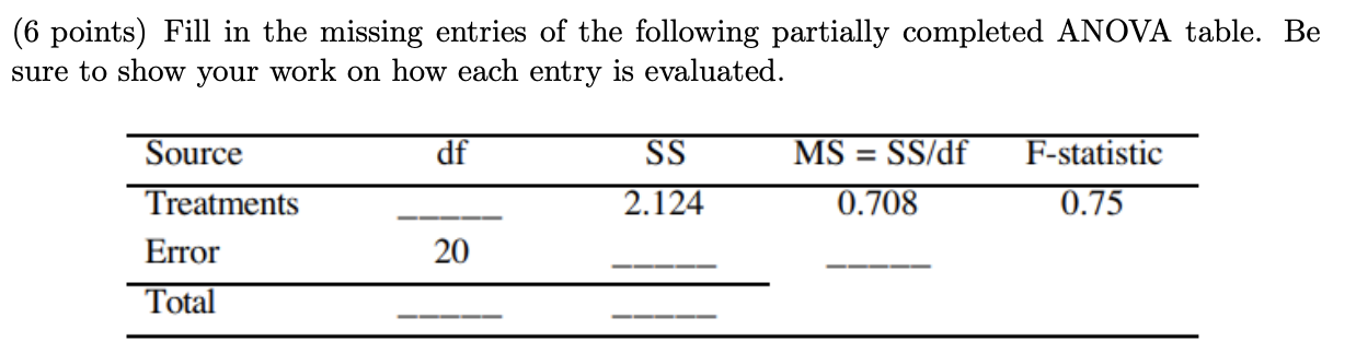 Solved (6 points) Fill in the missing entries of the | Chegg.com