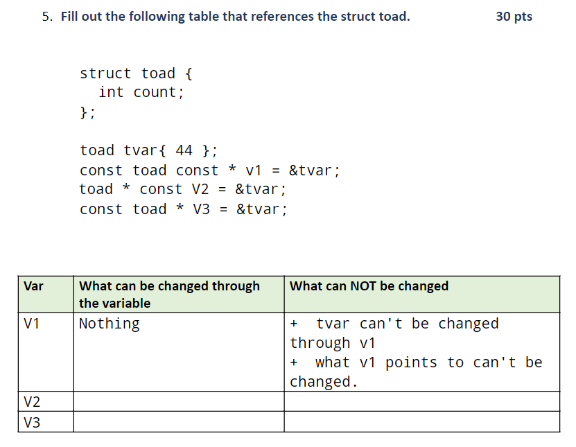 Solved The following two pages use node and head struct node | Chegg.com