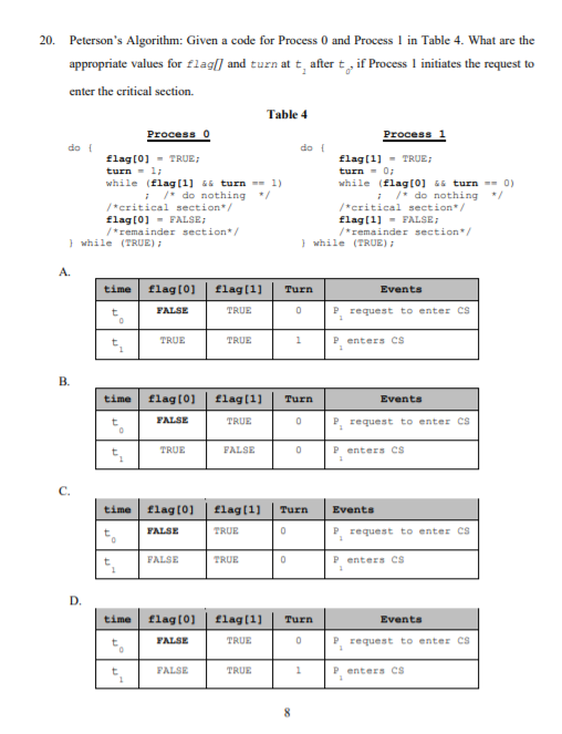 Solved 20. Peterson's Algorithm: Given a code for Process | Chegg.com
