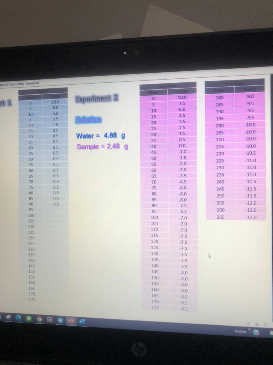 Solved Experiment 3 Properties of solution: Colligative | Chegg.com