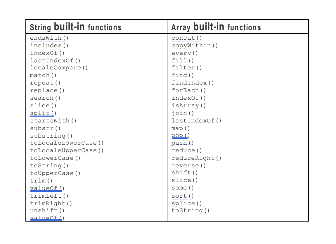 Solved Function 6A: Move Capital Letters function _six | Chegg.com