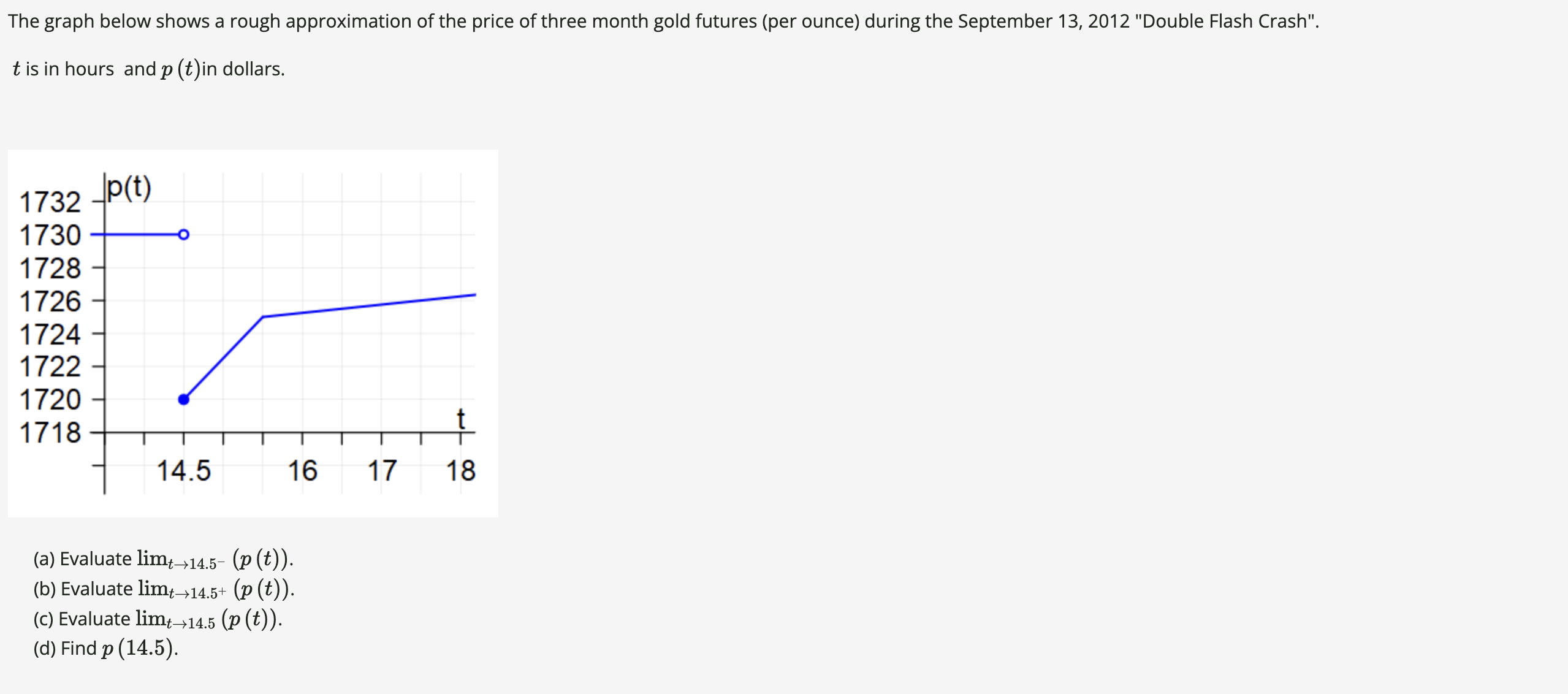 Solved The graph below shows a rough approximation of the | Chegg.com