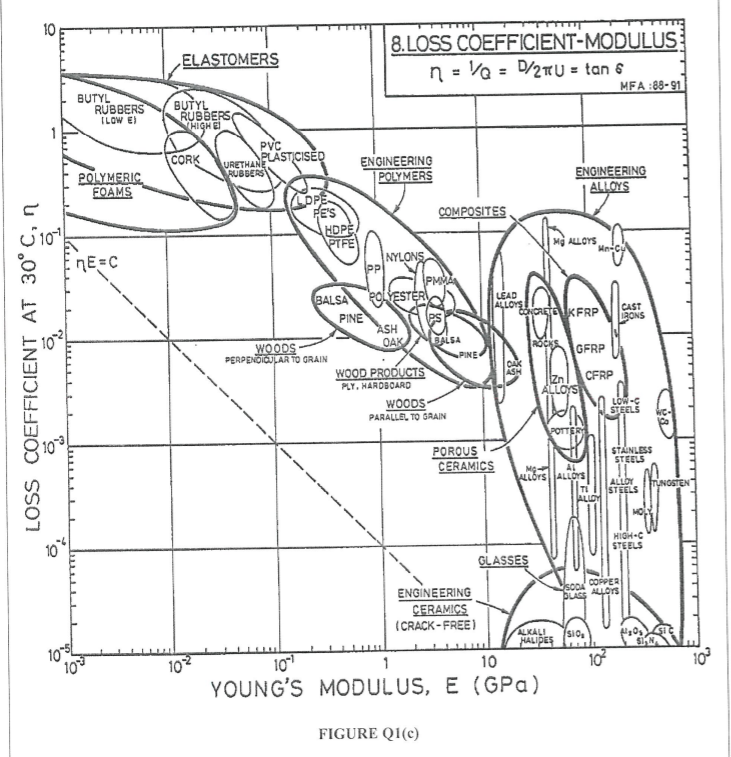 Solved Q1 (a) What are "soft constraints” and “hard | Chegg.com