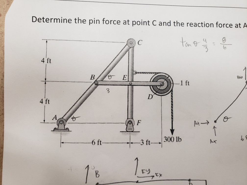 Solved Determine the pin force at point C and the reaction | Chegg.com