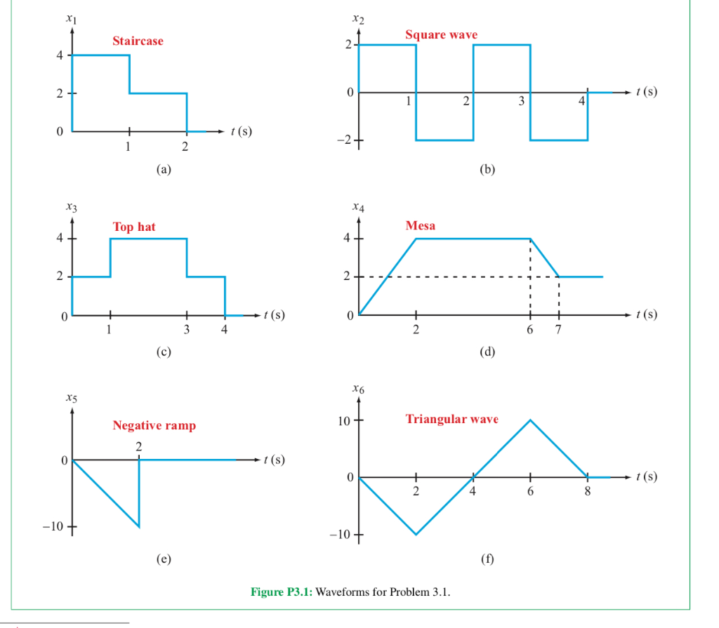 Solved Sawtooth 10 t (s) 2 3 -10+ (а) х» Interrupted ramps | Chegg.com