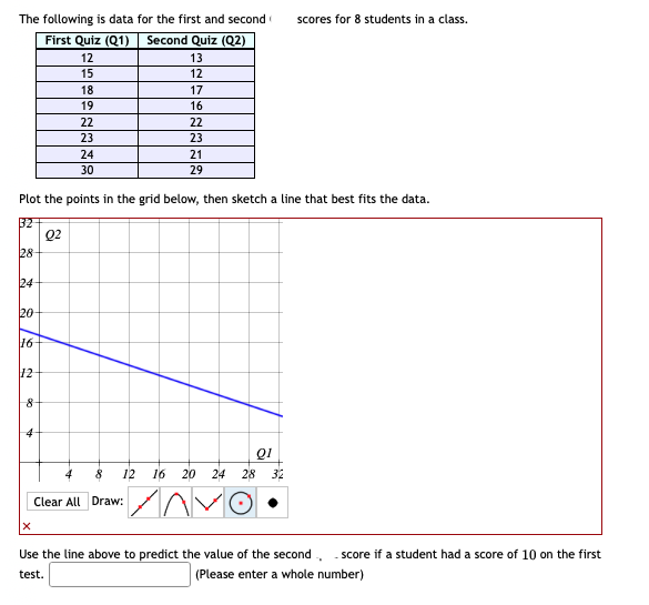 Solved The following is data for the first and second scores | Chegg.com