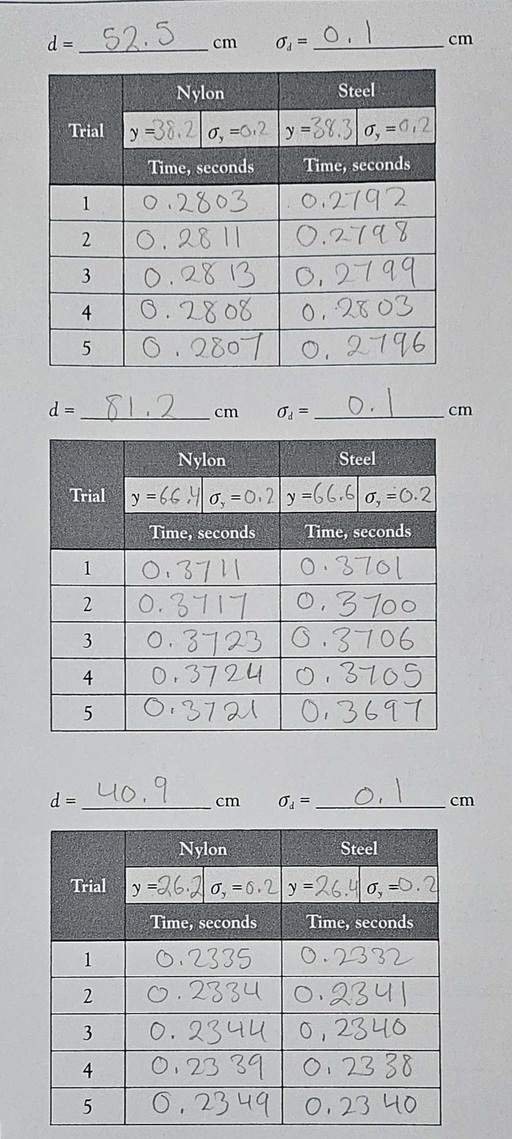 Solved 1. Tabulate the data. Each ball should have its own | Chegg.com