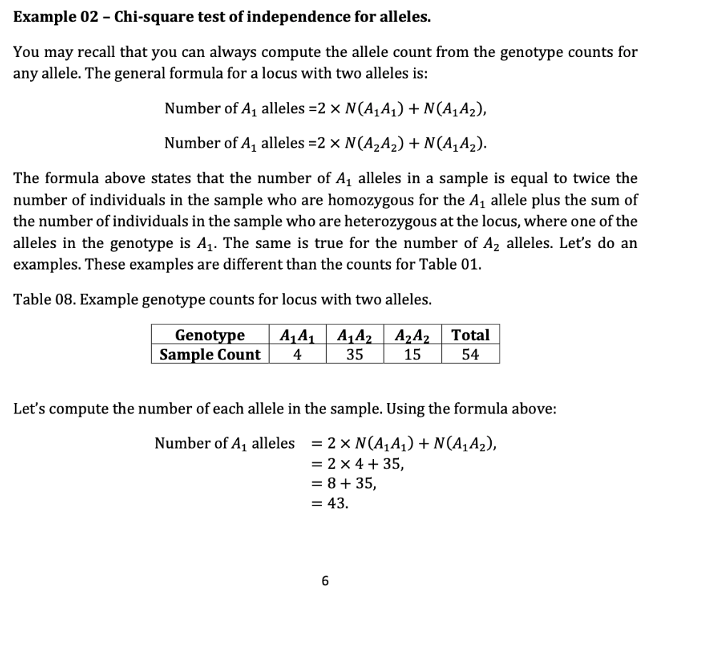 Solved Example 01 - Chi-square test of independence for | Chegg.com