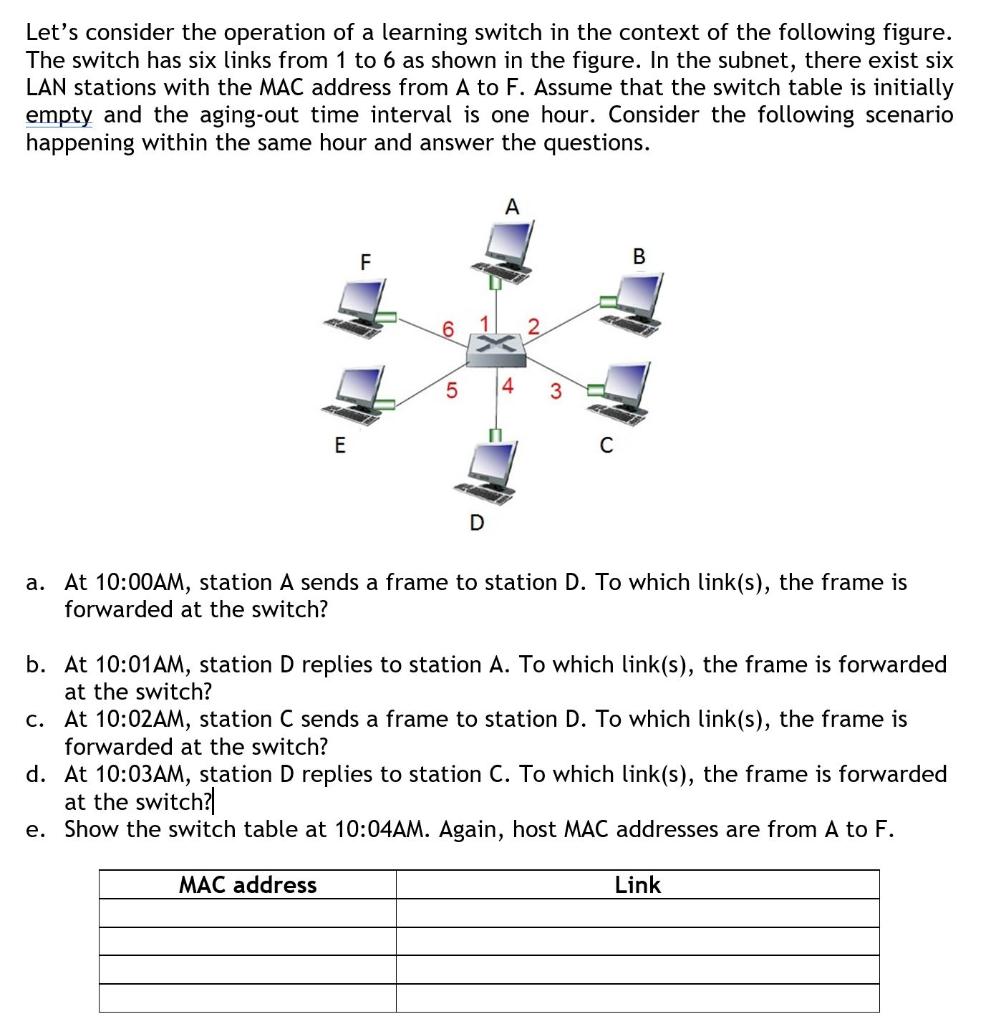 Solved Let's consider the operation of a learning switch in | Chegg.com
