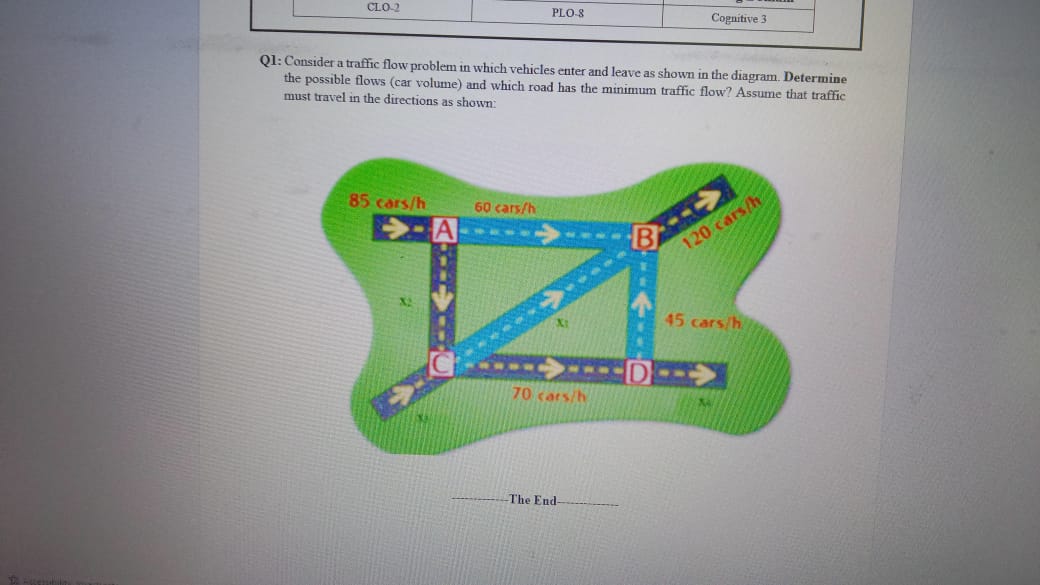 Solved Q1: Consider a traffic flow problem in which vehicles | Chegg.com