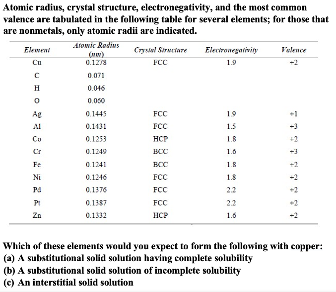 Solved Atomic radius, crystal structure, electronegativity, | Chegg.com