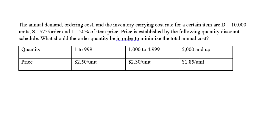 Solved The annual demand, ordering cost, and the inventory | Chegg.com