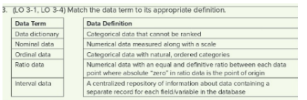 Solved 3. (LO 3-1, LO 3-4) Match the data term to its | Chegg.com