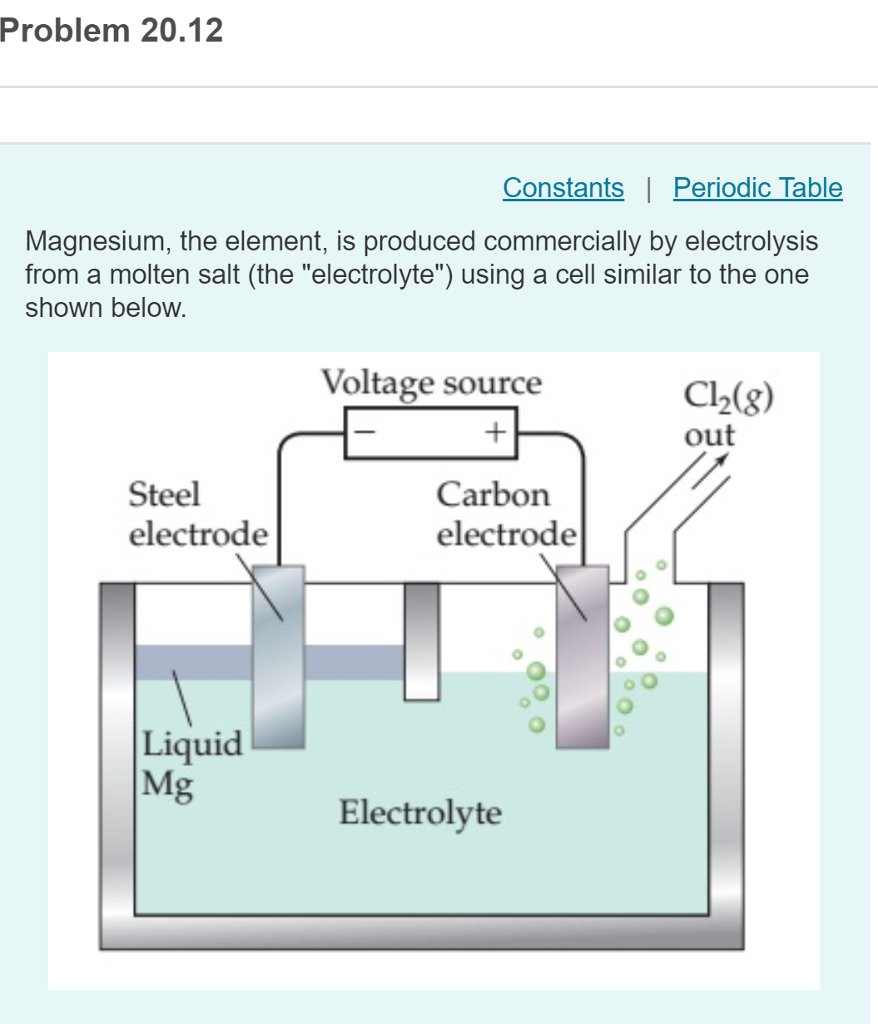 Solved Problem 20.12 Constants|Periodic Table Magnesium, the | Chegg.com