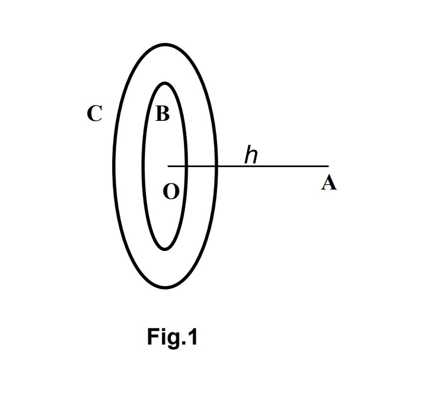 Solved Consider two concentric, circular loops B and C (see | Chegg.com