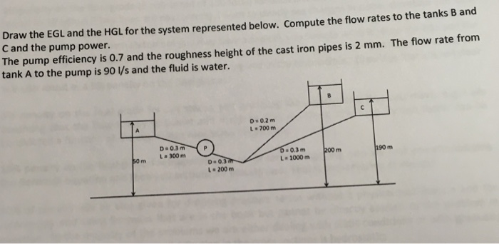 Solved Draw the EGL and the HGL for the system represented | Chegg.com