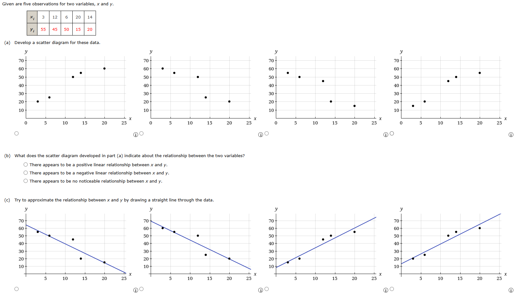 Solved Given are five observations for two variables, | Chegg.com