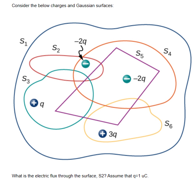 Solved Consider the below charges and Gaussian surfaces: | Chegg.com