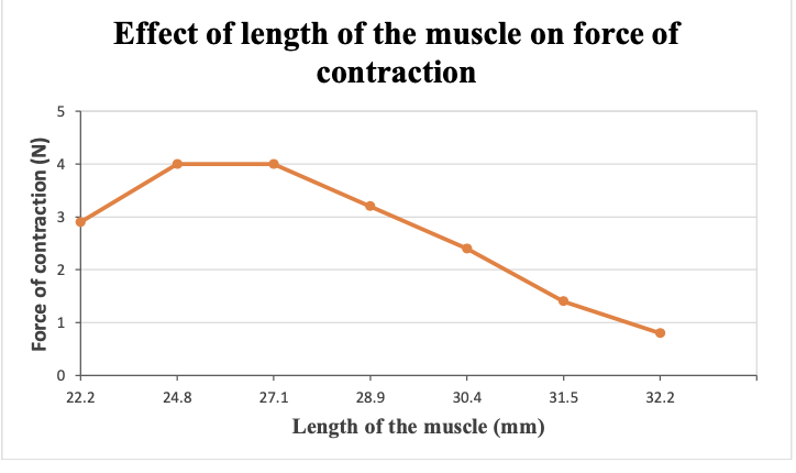 Solved Describe and explain effect of fatigue on | Chegg.com