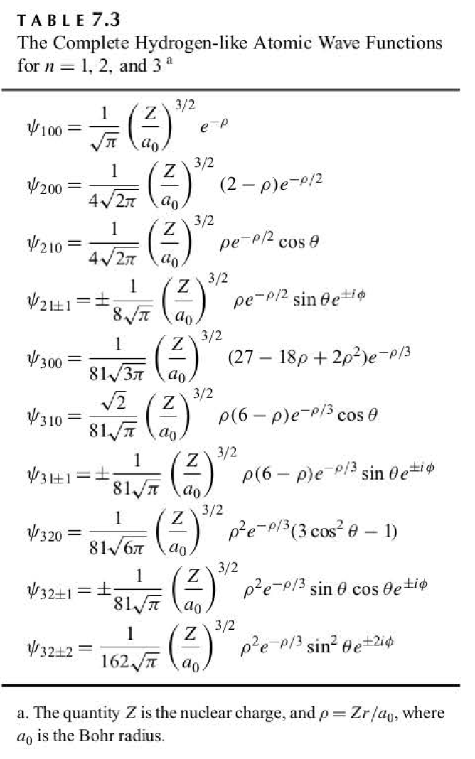 Solved Show that the hydrogen atomic wavefunction 0311 | Chegg.com