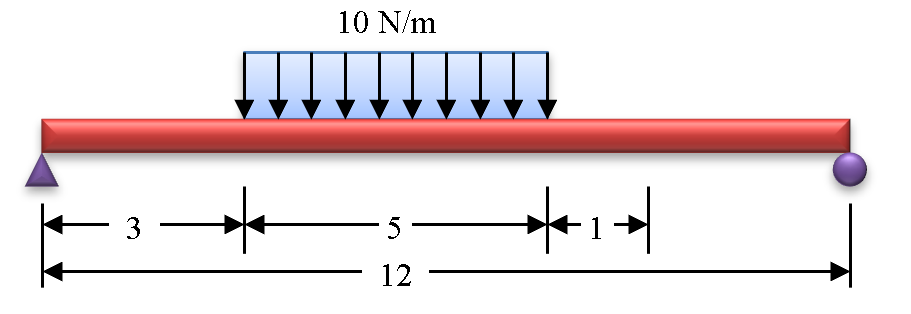 Solved Given a rectangular steel beam with E-200 GPa, b-40 | Chegg.com