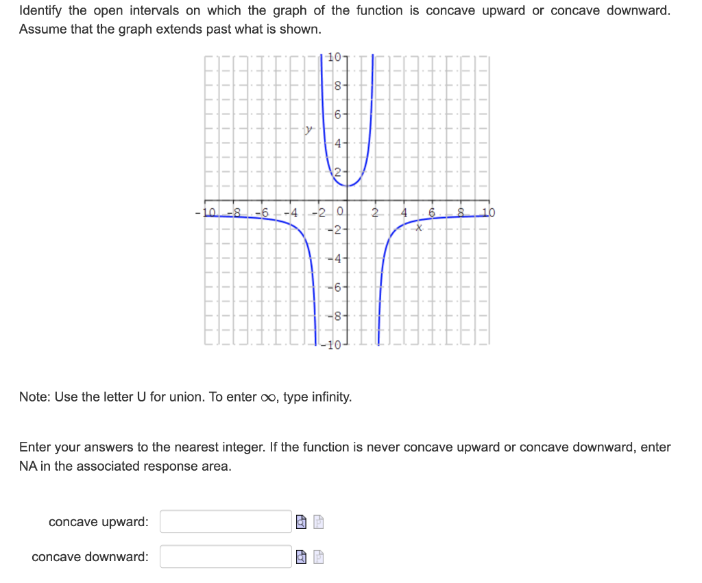 Solved Identify the open intervals on which the graph of the | Chegg.com