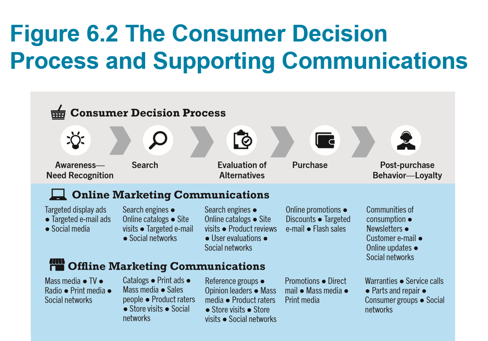Solved Consumers Online: The Internet Audience and | Chegg.com