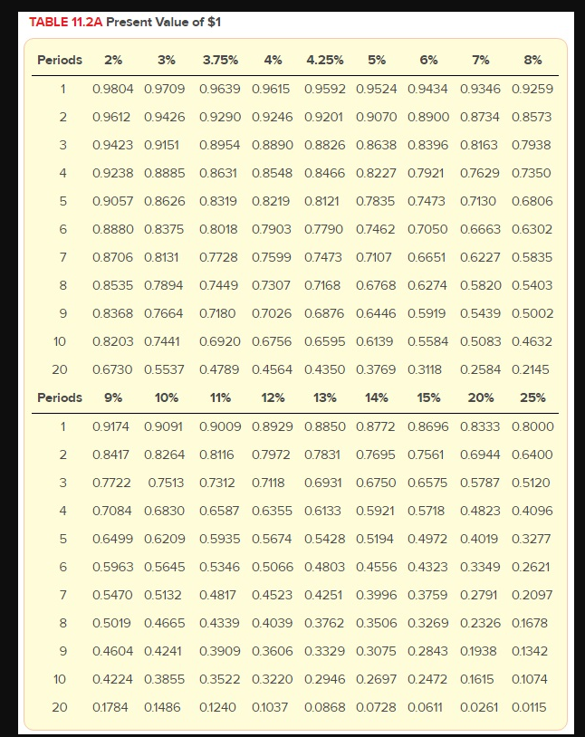 Solved The Answers for the total table should be correct! I | Chegg.com