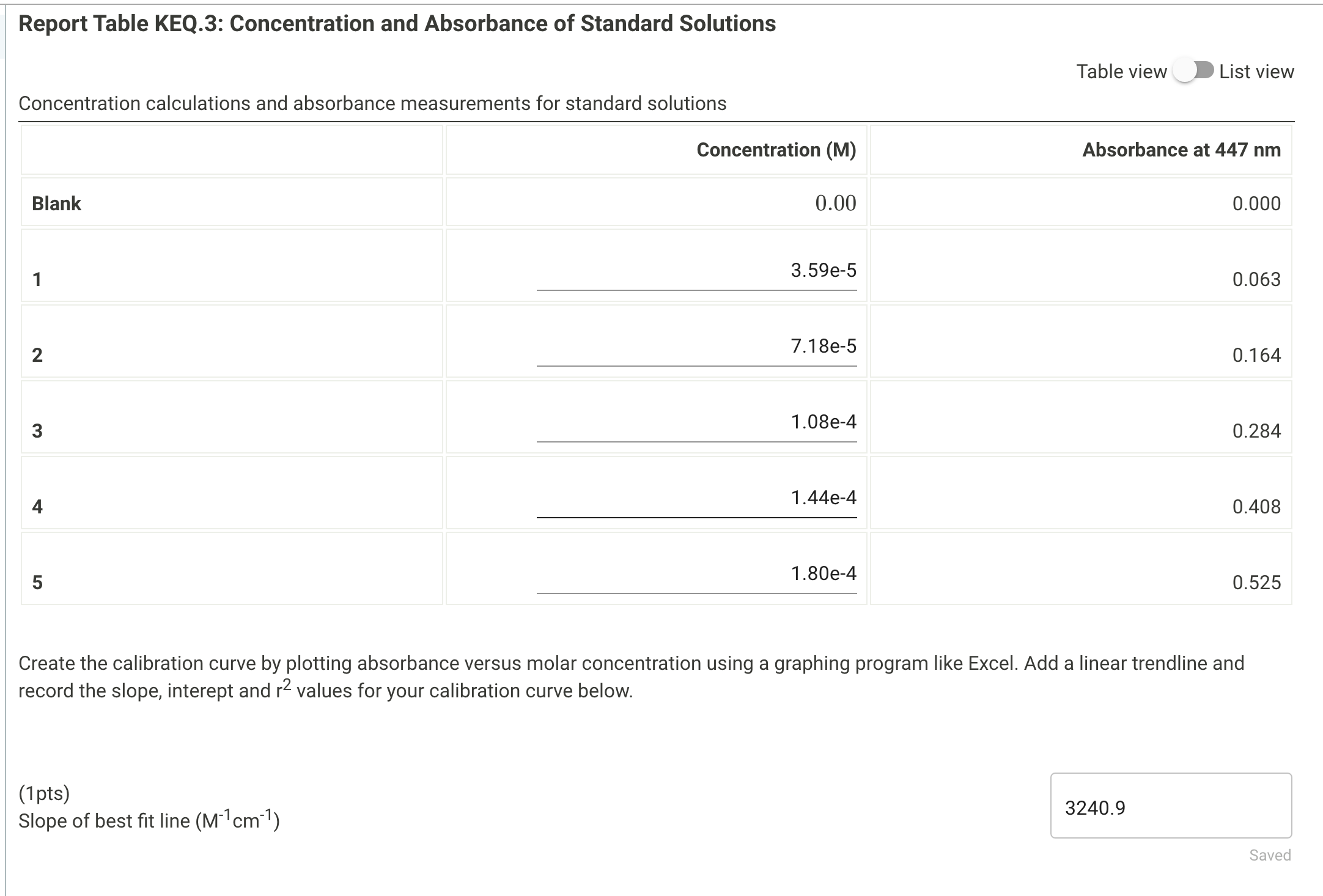 HELP SOLVE all ice charts!! The first few images are | Chegg.com
