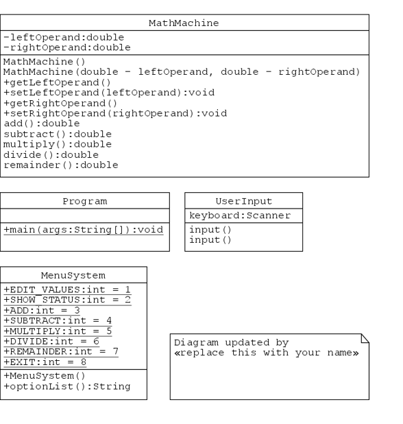 need help with Update UML and writing java There | Chegg.com