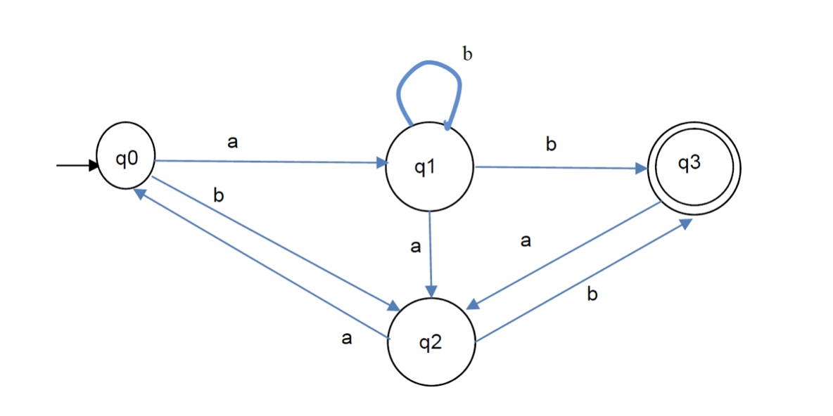 Solved Consider the following link to an NFA: Express | Chegg.com