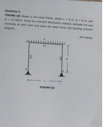 Solved Question-3 FIGURE Q3 shows a non-sway frame, where | Chegg.com