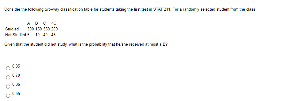 Solved Consider the following two-way classification table | Chegg.com