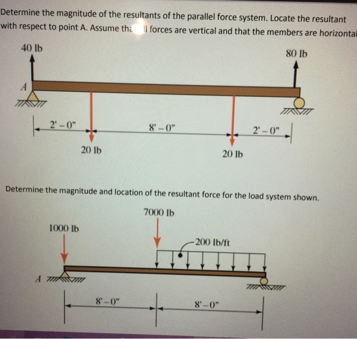 Solved Determine the magnitude of the resultants of the | Chegg.com