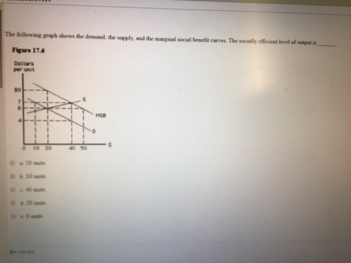 Solved The following graph shows the demand, the supply, and | Chegg.com