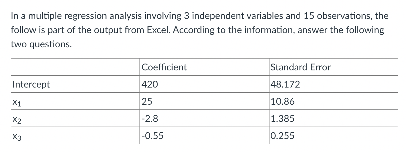 Solved In a multiple regression analysis involving 3 | Chegg.com