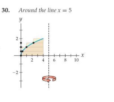 Solved Consider the region between f x and the x-axis on 10, | Chegg.com
