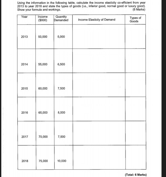 Solved 4.calculate price elasticity of demand and cross | Chegg.com