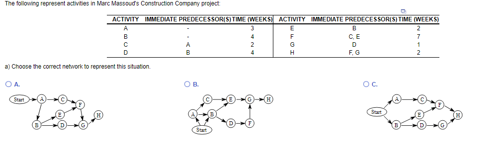 Solved a) Choose the correct network to represent this | Chegg.com