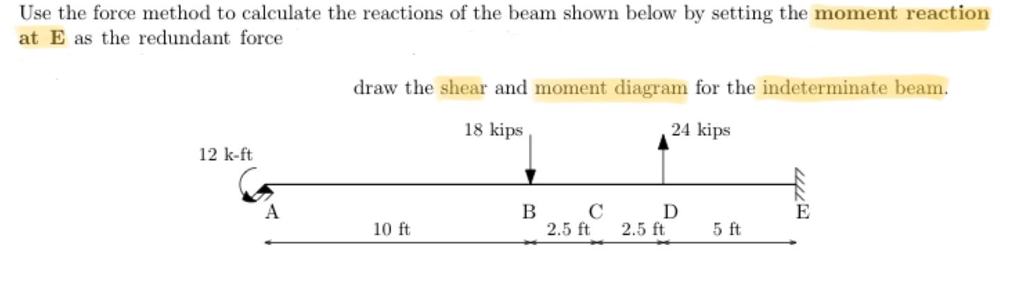 Solved Use the force method to calculate the reactions of | Chegg.com