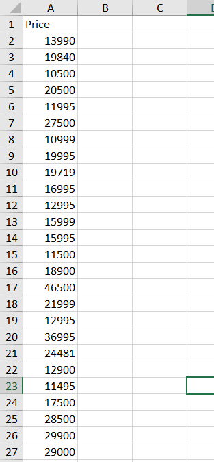 Solved Data file auto_price.csv contains the sale prices of | Chegg.com
