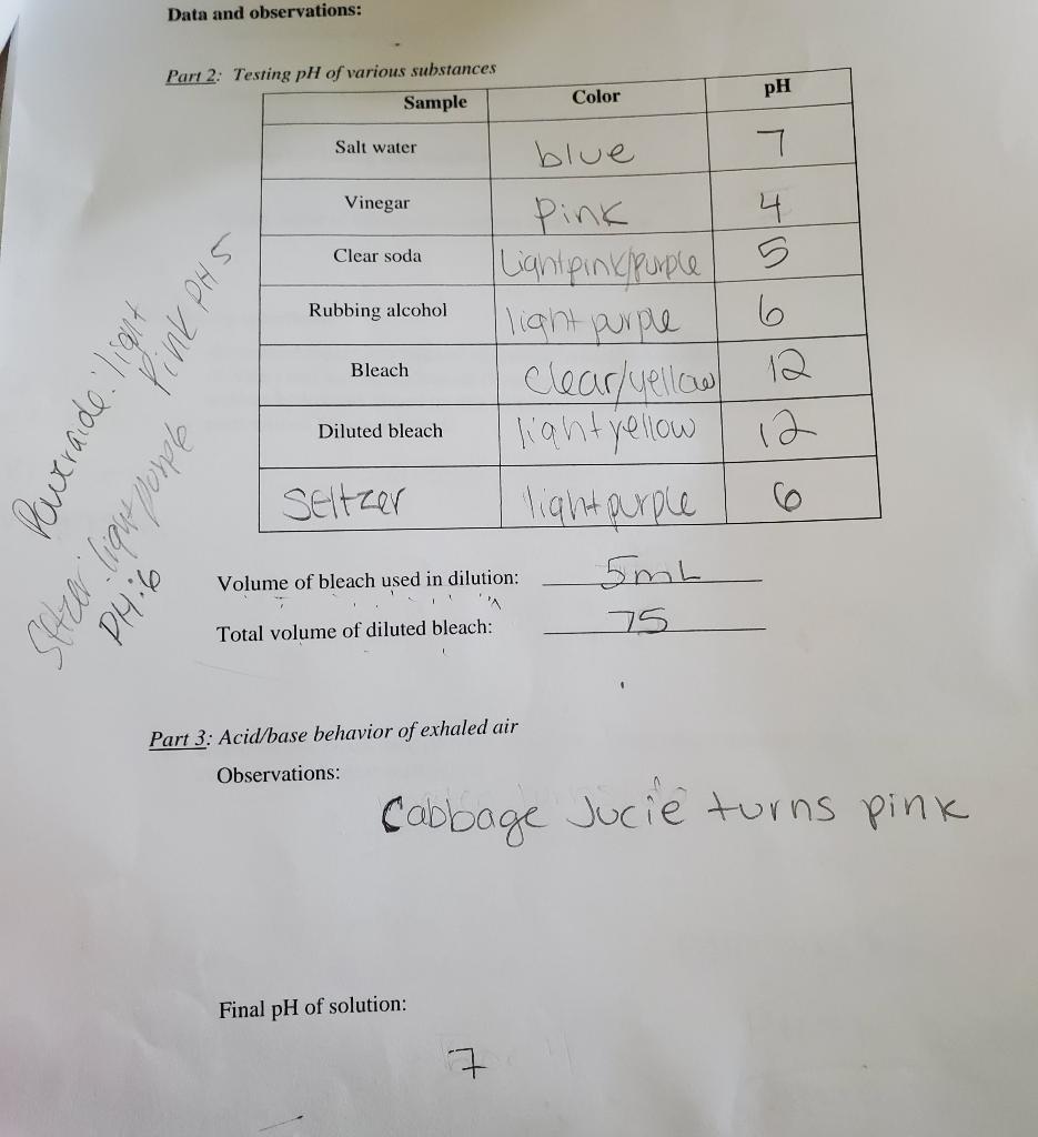 Solved Procedure: Part 1: Preparation of indicator 1. In a | Chegg.com